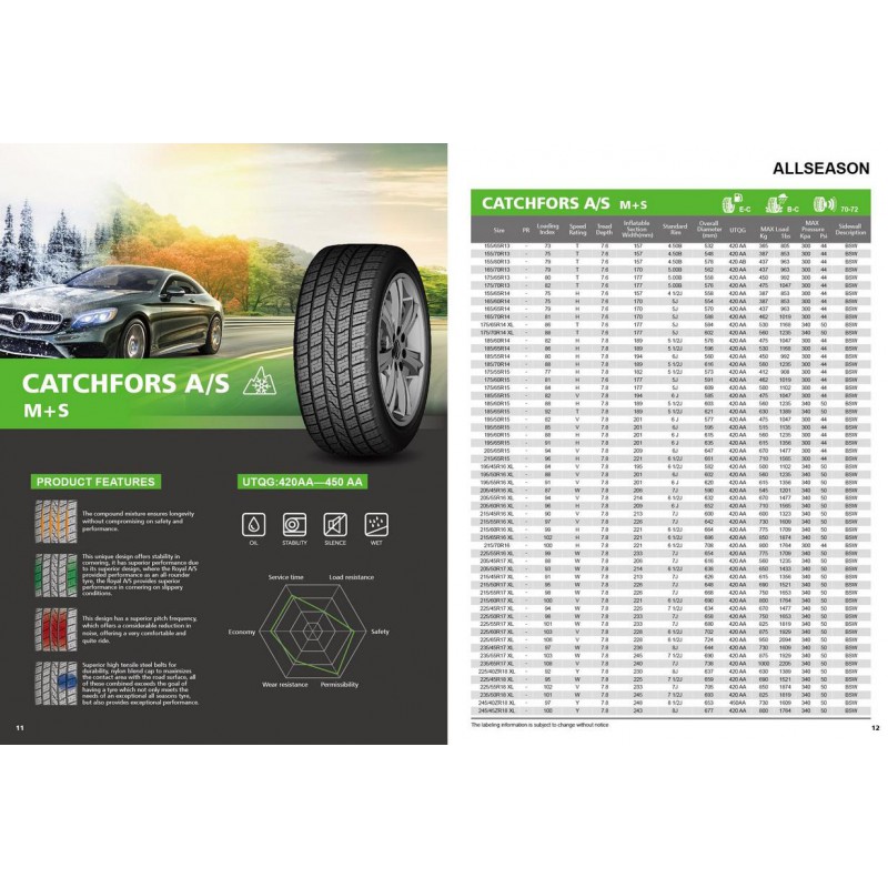 LANVIGATOR CATCHFORS A/S 175/65R13 Całoroczne